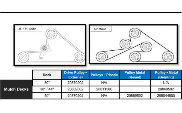 | DIYSpareParts