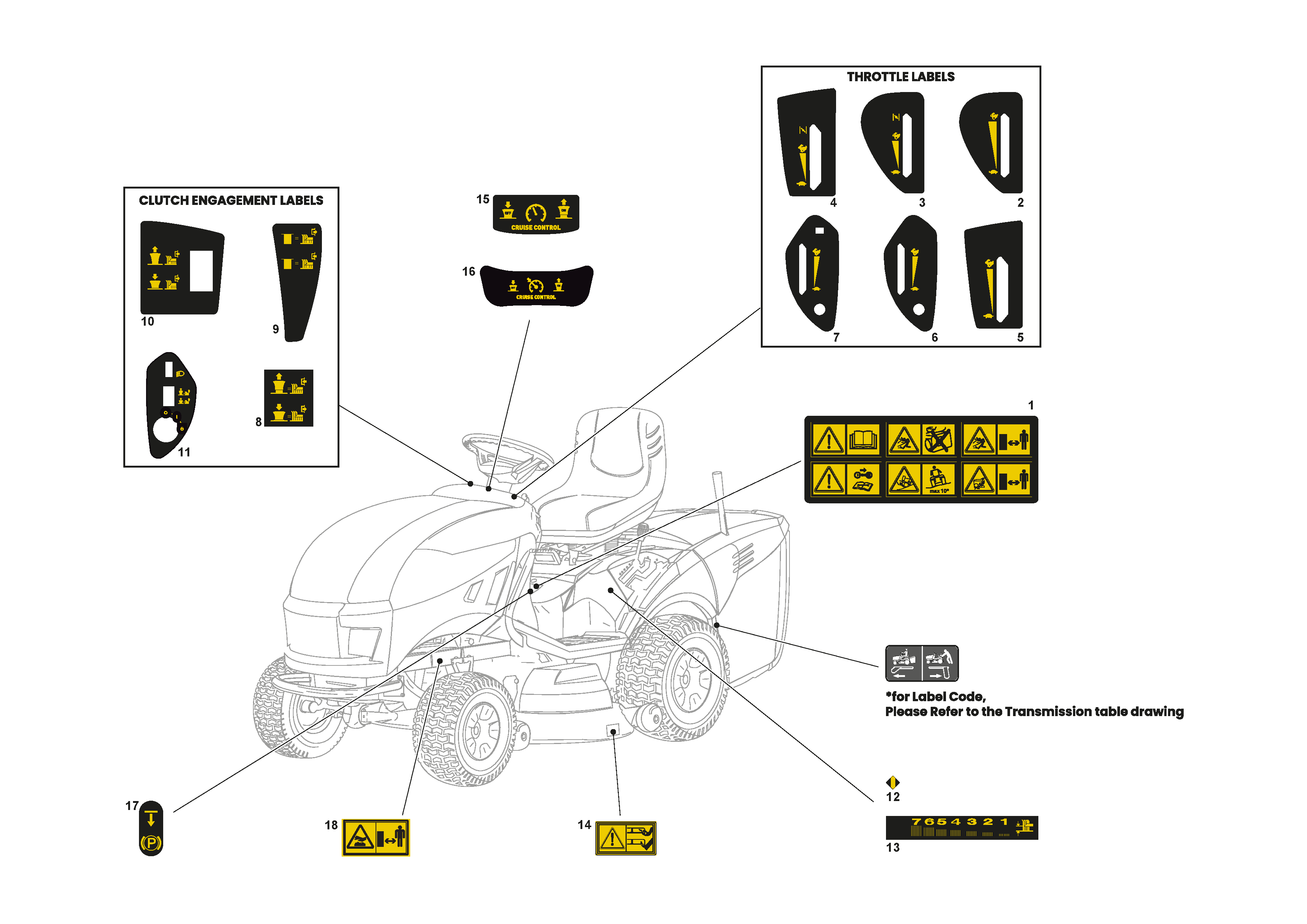 Stiga Estate 798 (2T0810481/ST1 (2025)) Parts Diagram, Labels